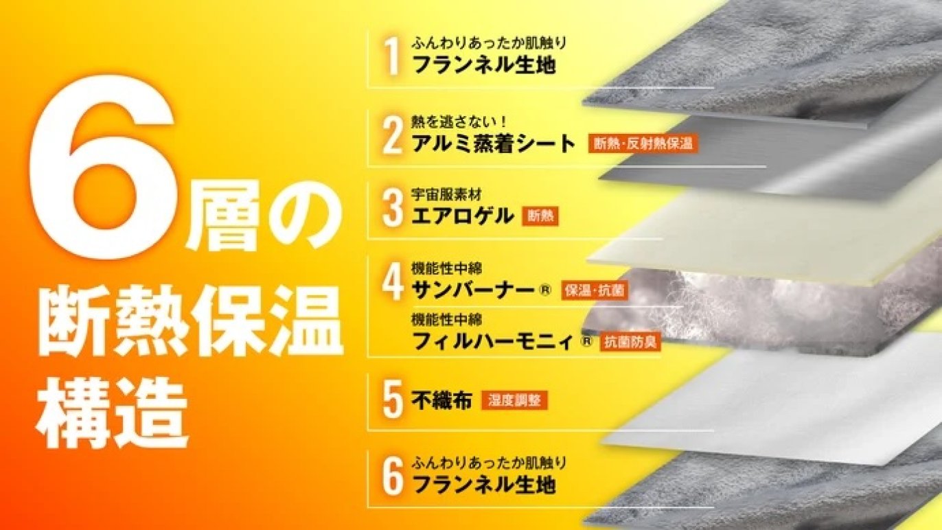 宇宙服素材】薄さ驚異の3cmで真冬でも1枚で完結!創業54年布団 宇宙服素材】薄さ驚異の3cmで真冬でも1枚で完結!創業54年布団